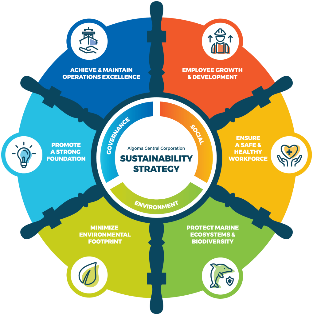 Sustainability - Algoma Central Corporation